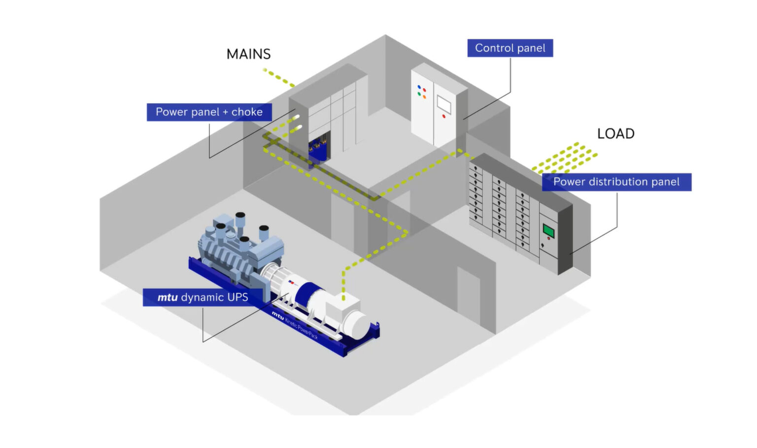 Kinetic PowerPacks | W.W. Williams Power Solutions